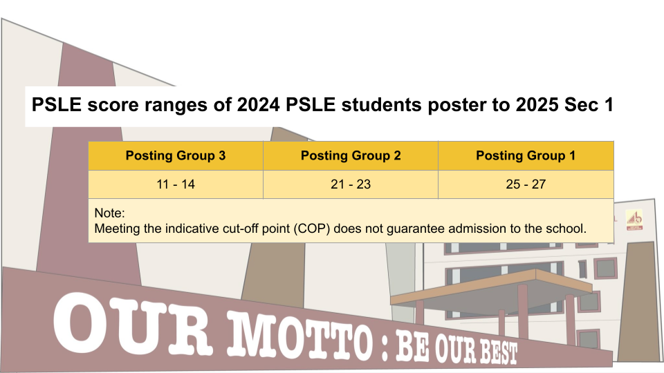 PSLE Score ranges of 2024 PSLE Students Posted to 2025 Sec 1